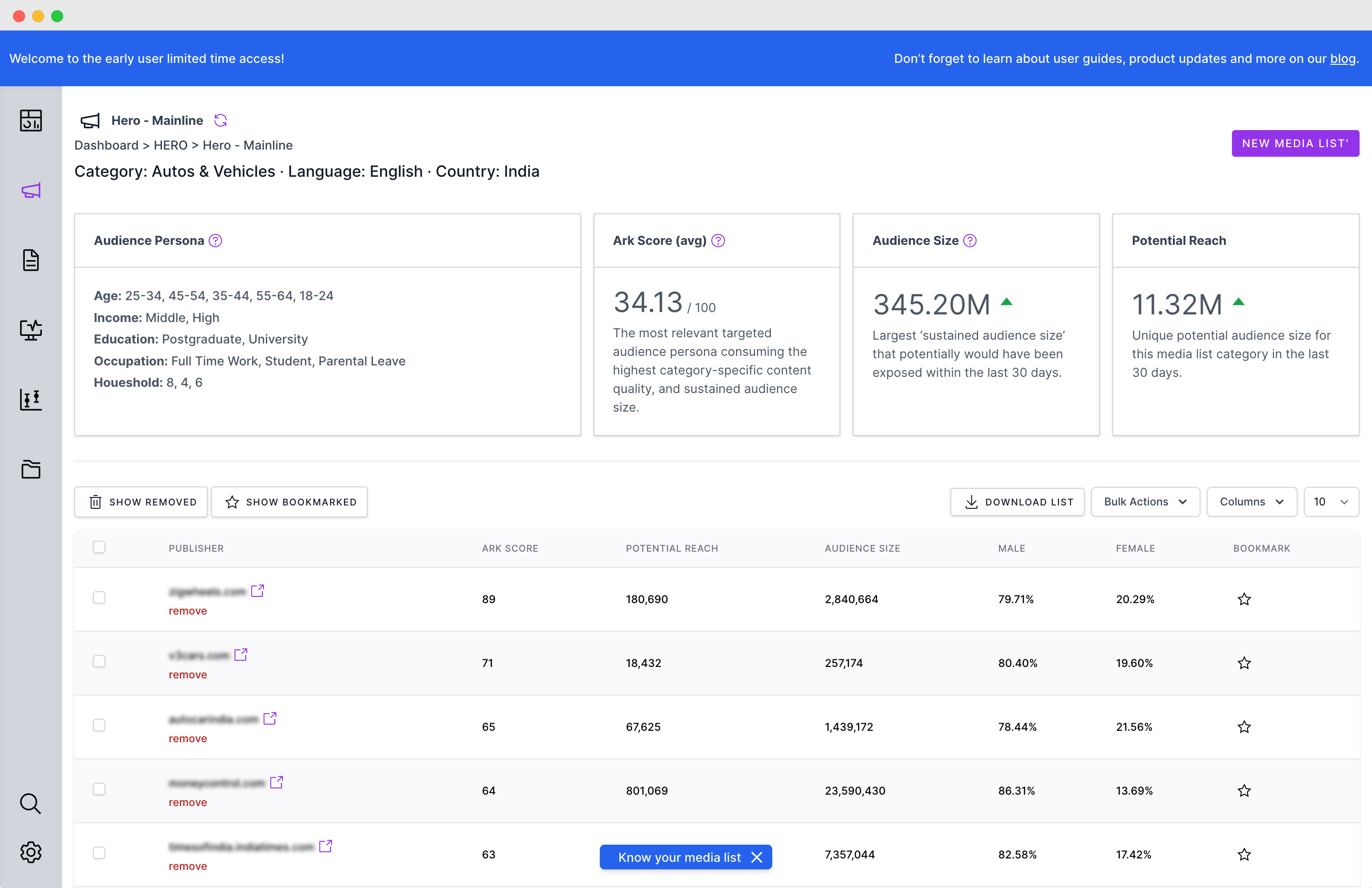 Estimated Audience Size - Ark Reach