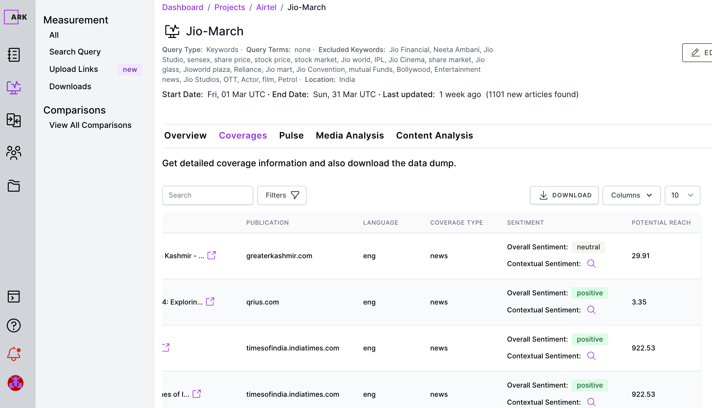 How to Find Contextual Sentiment of Articles in Arkreach? - Ark Reach
